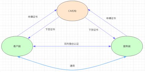 K8s的安全认证rolebinding和clusterrolebinding Csdn博客