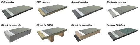 Res Tec Flexitec 2020 Roofing System Jj Roofing Supplies