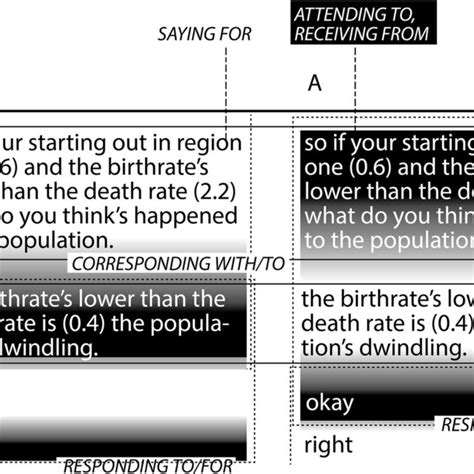 Event Based Model Of The Transactional Approach Download Scientific