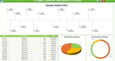 Project Timeline Excel Archives Pk An Excel Expert