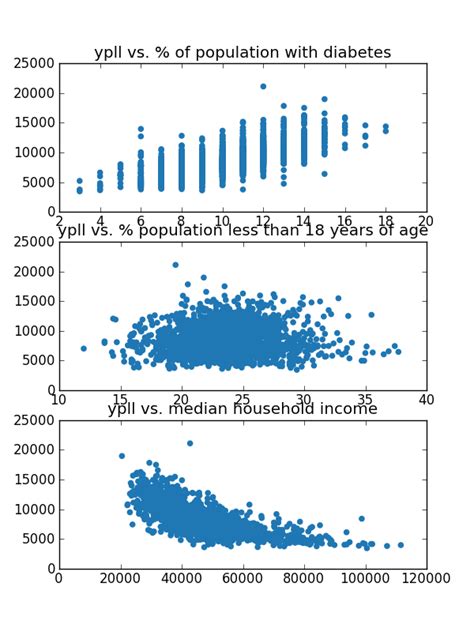 regression py