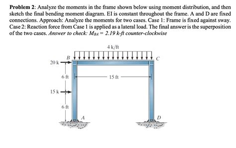 Solved Problem 2 Analyze The Moments In The Frame Shown