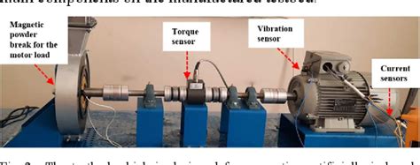 Figure 1 From A Sensor Fusion Method Using Deep Transfer Learning For