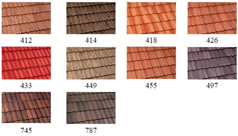 Eaglelite Weatherguard Roofing Inc