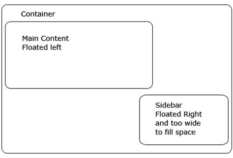 Understanding CSS Floats Vanseo Design