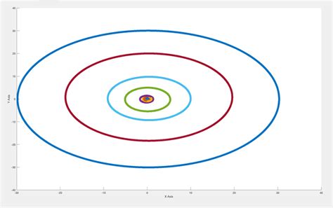 plotting the orbits of the planets