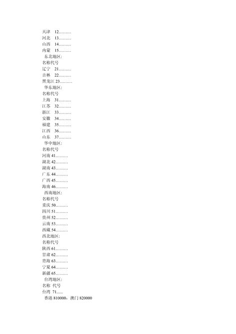 Cf身份证号码大全doc