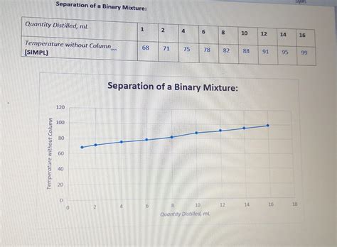 solved distillation of hexane separation of a binary
