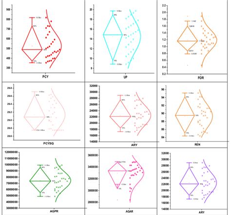 For The Nine Variables Box Chart Note The Square Indicates The Mean