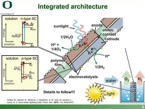 Boettcher Icmr Lecture 2012 Ucsb Semiconductor Photocatalysis And Water