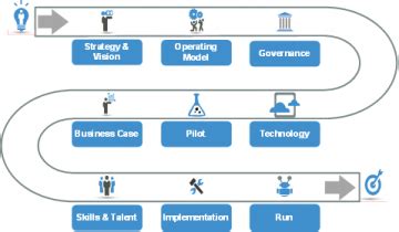 Overcome The Challenges Of RPA Implementation Aspire Systems