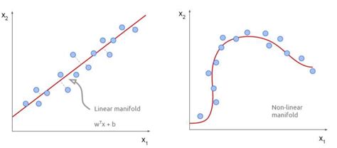 Variational Auto Encoder Joshua`s Blog