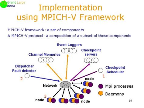 large grand inria hybrid preemptive scheduling of mpi