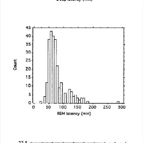 Frequency Distribution Of Sleep Latency Rem Latency And Rem Latency Download Scientific