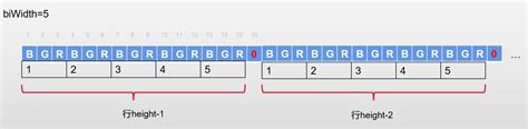 Pure C Realizes The Reading And Modification Of 24 Bit Bmp Format