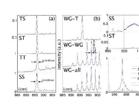 Cavity Cavity Coupling Via A Waveguide A Direct And Transferred Download Scientific Diagram