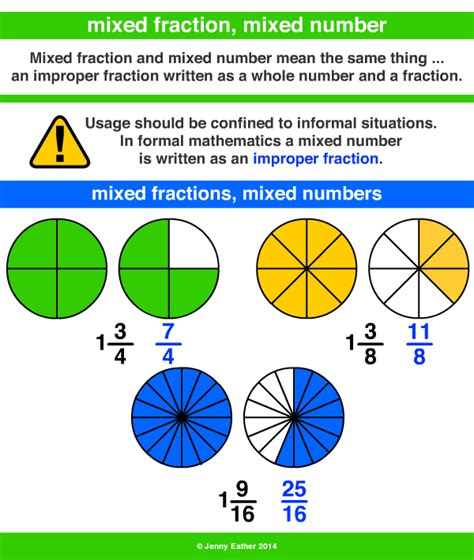 Mixed Fraction Simplifier Calculator Soup At Wendy Thames Blog Mixed Fraction Simplifier Calculator Soup At Wendy Thames Blog
