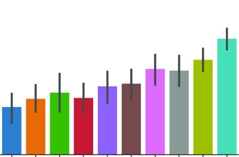 Personalized Dfam Classification Accuracy For Different Window Overlap