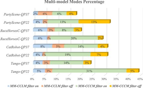 Figure 13 From Cross Component Prediction Boosted With Local And Non