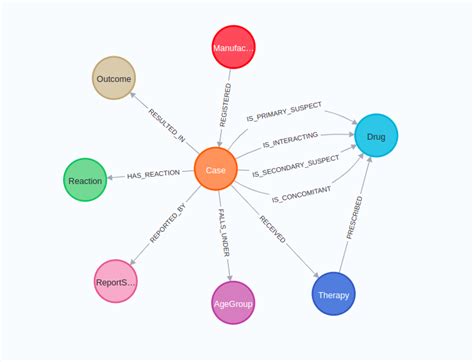 generating cypher queries with chatgpt 4 on any graph schema