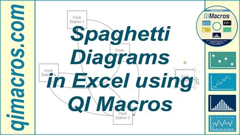 Draw Spaghetti Diagrams In Excel Using Qi Macros Youtube
