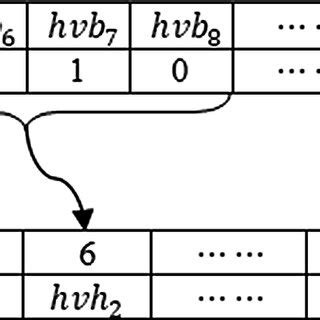 Binary To Hexadecimal Conversion Process Download Scientific Diagram