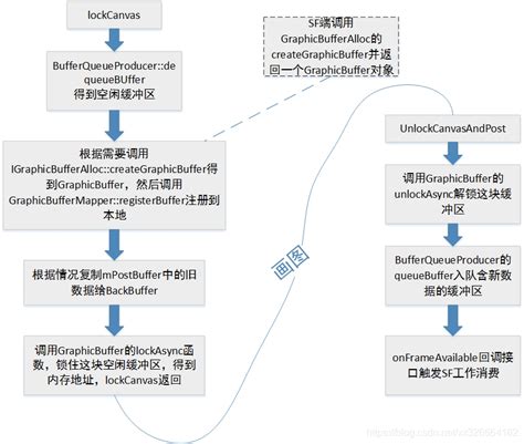 Android 图形架构 之六——深入分析draw是如何工作的hwc Release Csdn博客