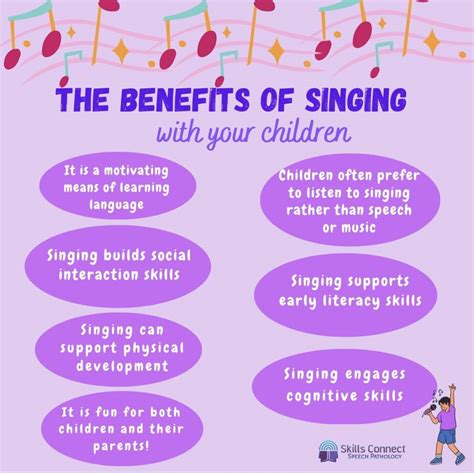 Skills Connect Speech Pathology Sydney Nsw