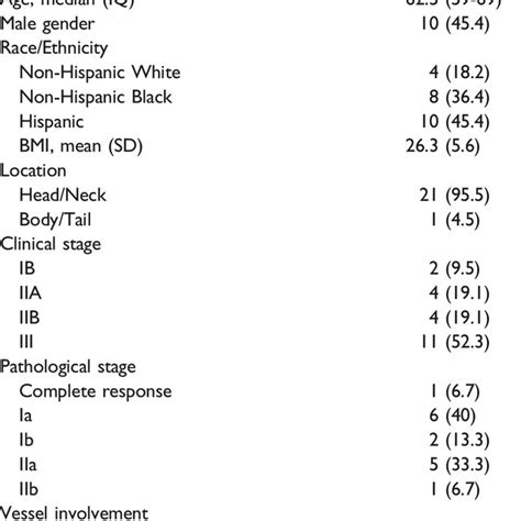 Flowchart Of Participants With Borderline Resectable Pancreatic Ductal