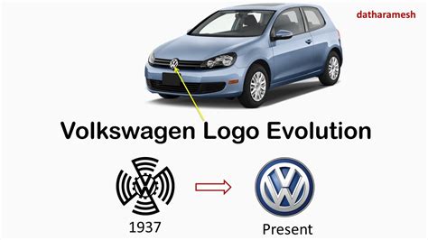 Volkswagen Logo Evolution 1937 2019 Youtube