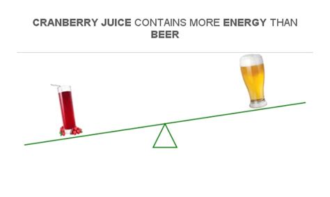 Compare Calories In Cranberry Juice To Calories In Beer