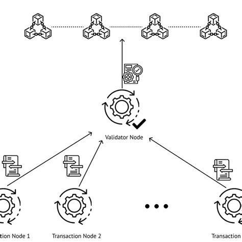 poa blockchain network download scientific diagram