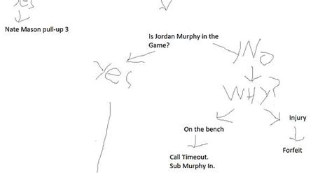 Pitinos Flowchart Album On Imgur