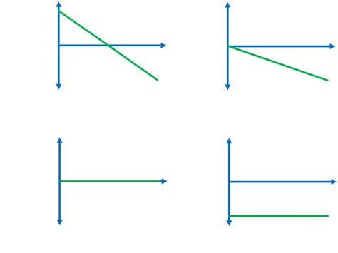 Multiple Choice Mock Exam Practice Questions Projectile Motion Positive Physics
