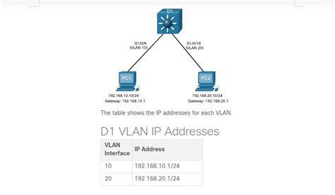 Inter Vlan Routing Using Layer 3 Switches