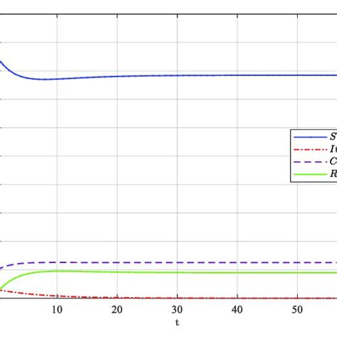 Node State Evolution At Threshold 1 H Download Scientific Diagram