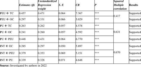 Summary Of Testing Of Hypothesis Download Scientific Diagram
