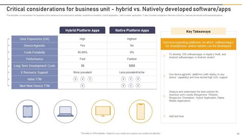 Enterprise Application Playbook Powerpoint Presentation Slides PPT Slide