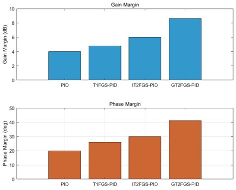 A Generalized Type 2 Fuzzy Based Analog Memristive Controller