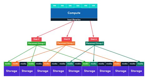 Overview Softiron Documentation