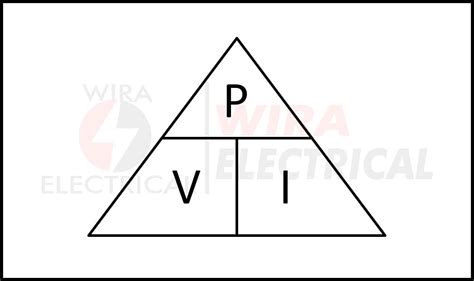 Elektrische Meetinstrumenten Wira Elektrotechniek Portal