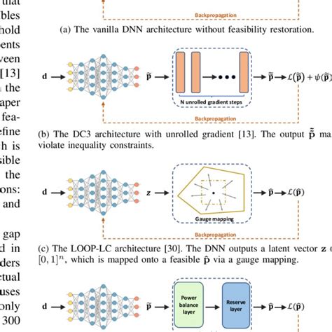 Pascal Van Hentenryck Professor Full Georgia Institute Of Technology Georgia Gt
