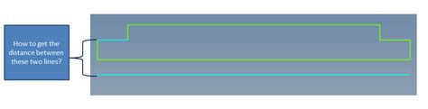 Solved Creating Linear Diameter Dimension Using Api Autodesk Community