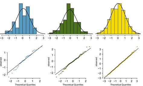 Chapter 8 Distributions Introduction To R And Statistics