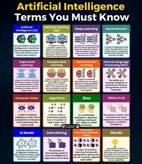 Ai Terms You Must Know Manoj Gavadakatla