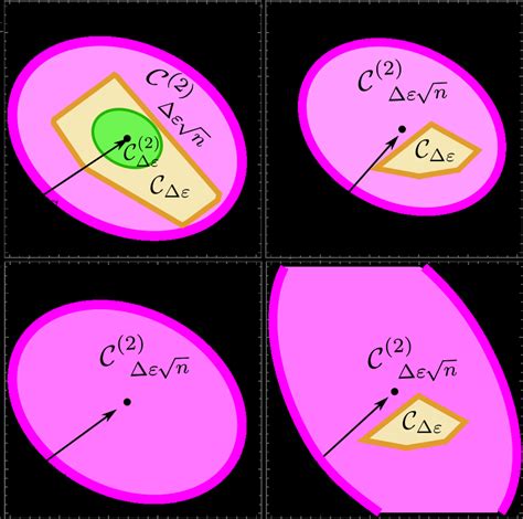 Color online Ellipsoid bound for Cε Sn a The inclusion relation Download Scientific