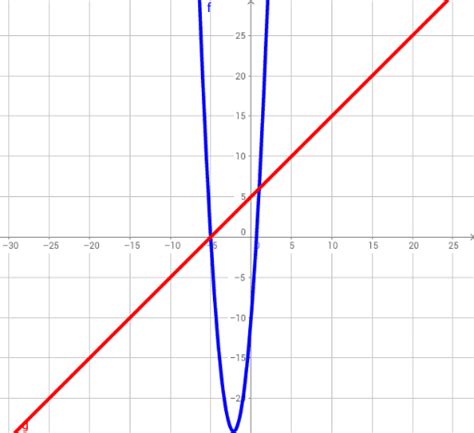 Example 3 Geogebra