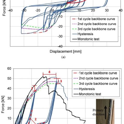 Illustration Of Inaccessible Inter Module Connection Between Clt Download Scientific Diagram