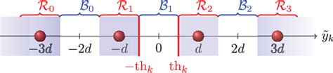 Figure 1 From Ml Performance Achieving Algorithm With The Zero Forcing Complexity At High Snr