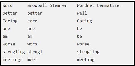 How I Made K Using Natural Language Processing Python Money